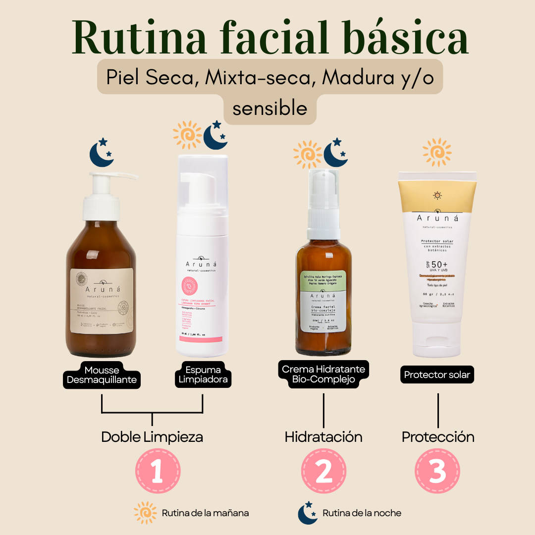 Rutina Básica - Piel Seca, Mixta-Seca, Madura y/o Sensible – Al Sur ...